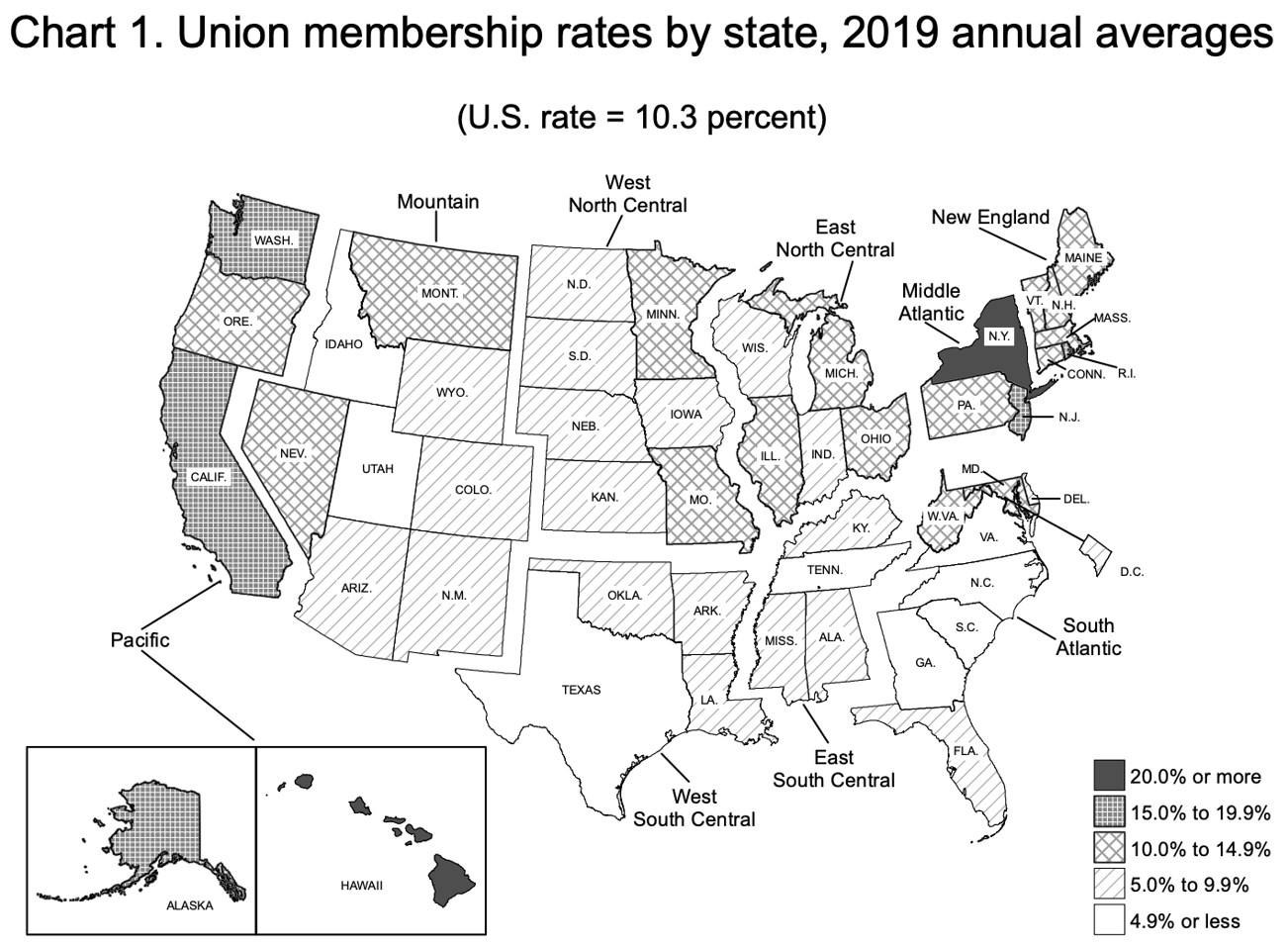 The Unionization Process Explained: From Committee to Contract
